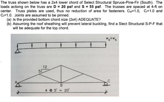 The truss shown below has a 2x4 lower chord of Select | Chegg.com