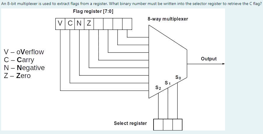 Solved An 8-bit multiplexer is used to extract flags from a | Chegg.com