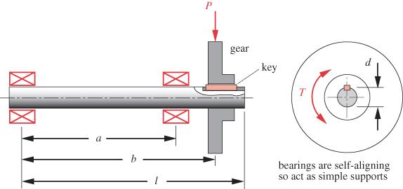 Solved A simply supported shaft is shown in the figure | Chegg.com