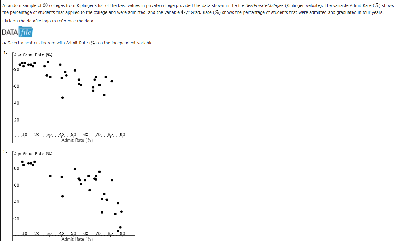 A random sample of 30 colleges from Kiplinger's list | Chegg.com