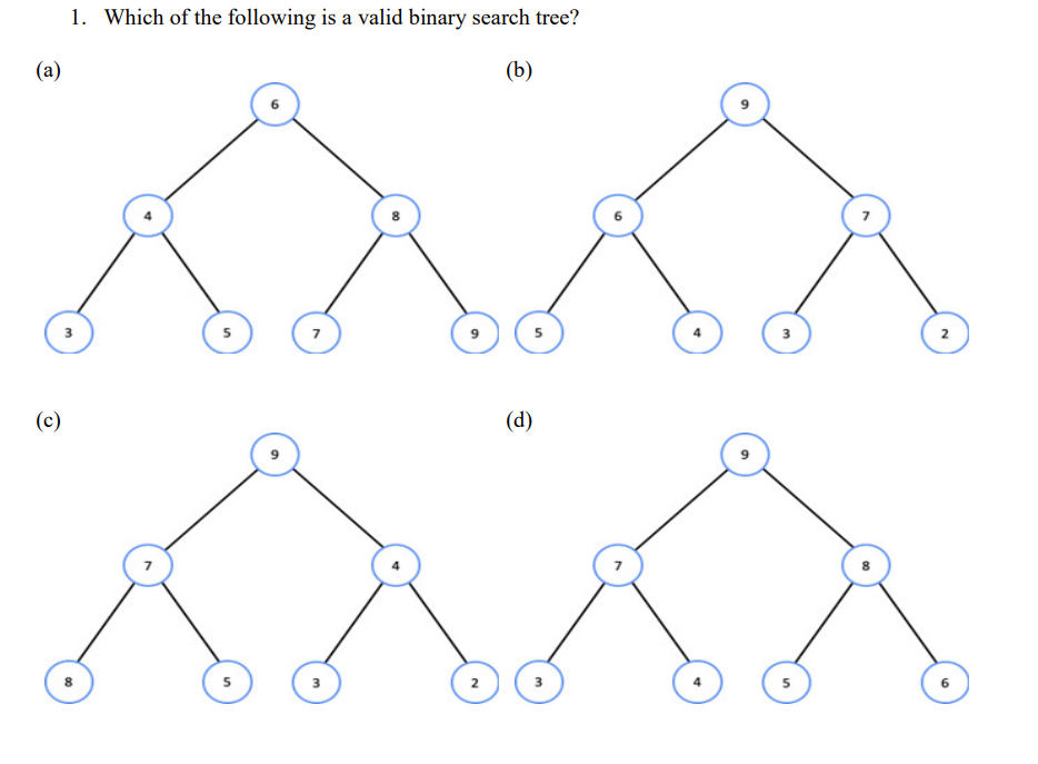 14. Identify the correct rotation to rebalance the | Chegg.com