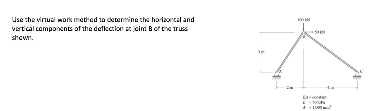 Solved Use the virtual work method to determine the | Chegg.com