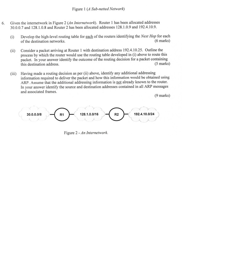 Solved 6. Given the internetwork in Figure 2 (An | Chegg.com