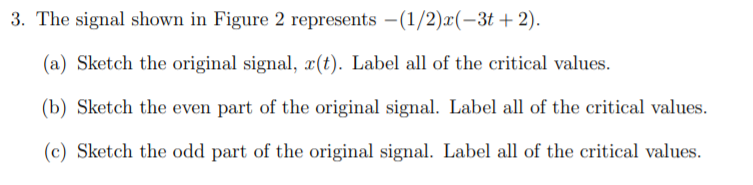 3. The signal shown in Figure 2 represents | Chegg.com