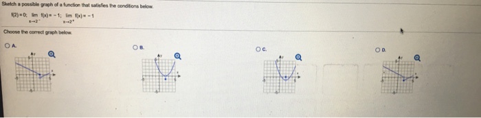 Solved Sketch a possible graph of a function that satisfies | Chegg.com
