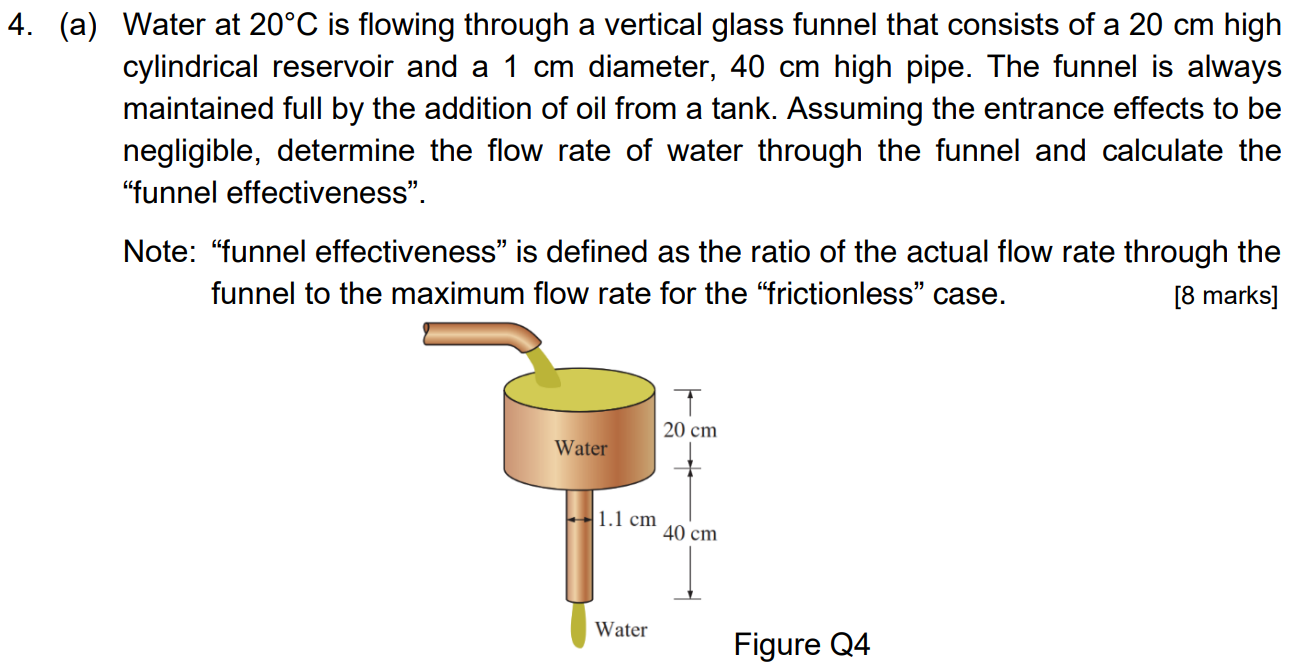 Solved (a) Water at 20∘C is flowing through a vertical glass | Chegg.com