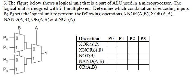 Solved 3. The figure below shows a logical unit that is a | Chegg.com