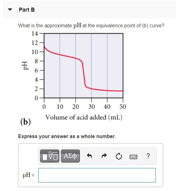 Solved The graphs below labeled (a) and (b) show, the | Chegg.com