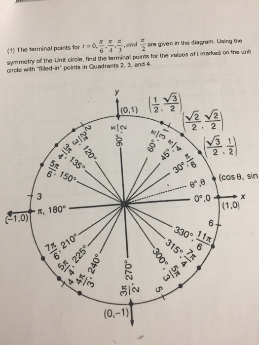 Solved ππ (1) The terminal points for t=0,,,3,and 2 are | Chegg.com