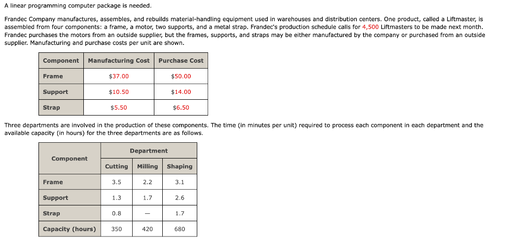 Solved A linear programming computer package is needed. | Chegg.com