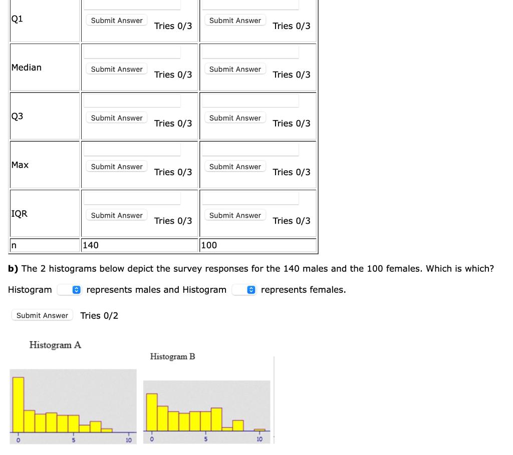 Solved The 2 boxplots below depict the Stat 200 survey | Chegg.com