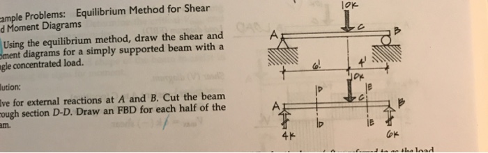 Solved ample Problems: Equilibrium Method for Shear d Moment | Chegg.com