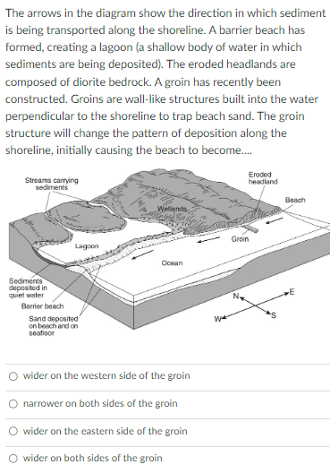 Solved The arrows in the diagram show the direction in which | Chegg.com