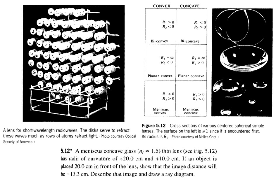 Solved A lens for short-wavelength radiowaves. The disks | Chegg.com