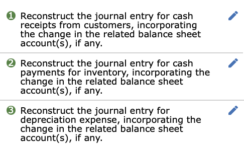 Solved 7 Reconstruct the entry to record the retirement of | Chegg.com