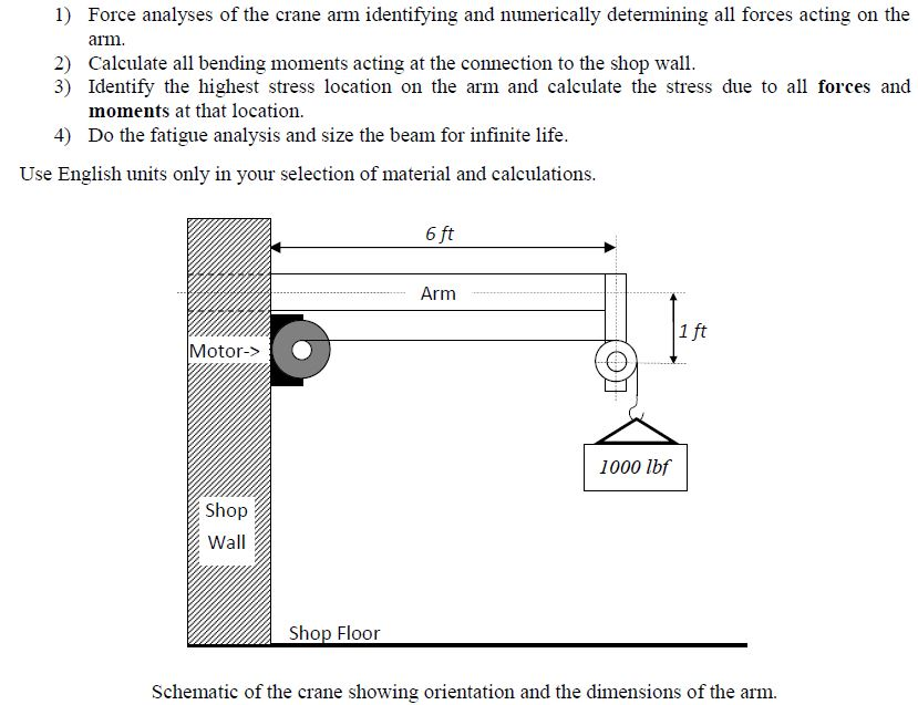 Solved 1) Force analyses of the crane arm identifying and | Chegg.com