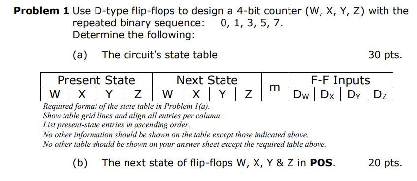 Solved Problem 1 Use D-type flip-flops to design a 4-bit | Chegg.com