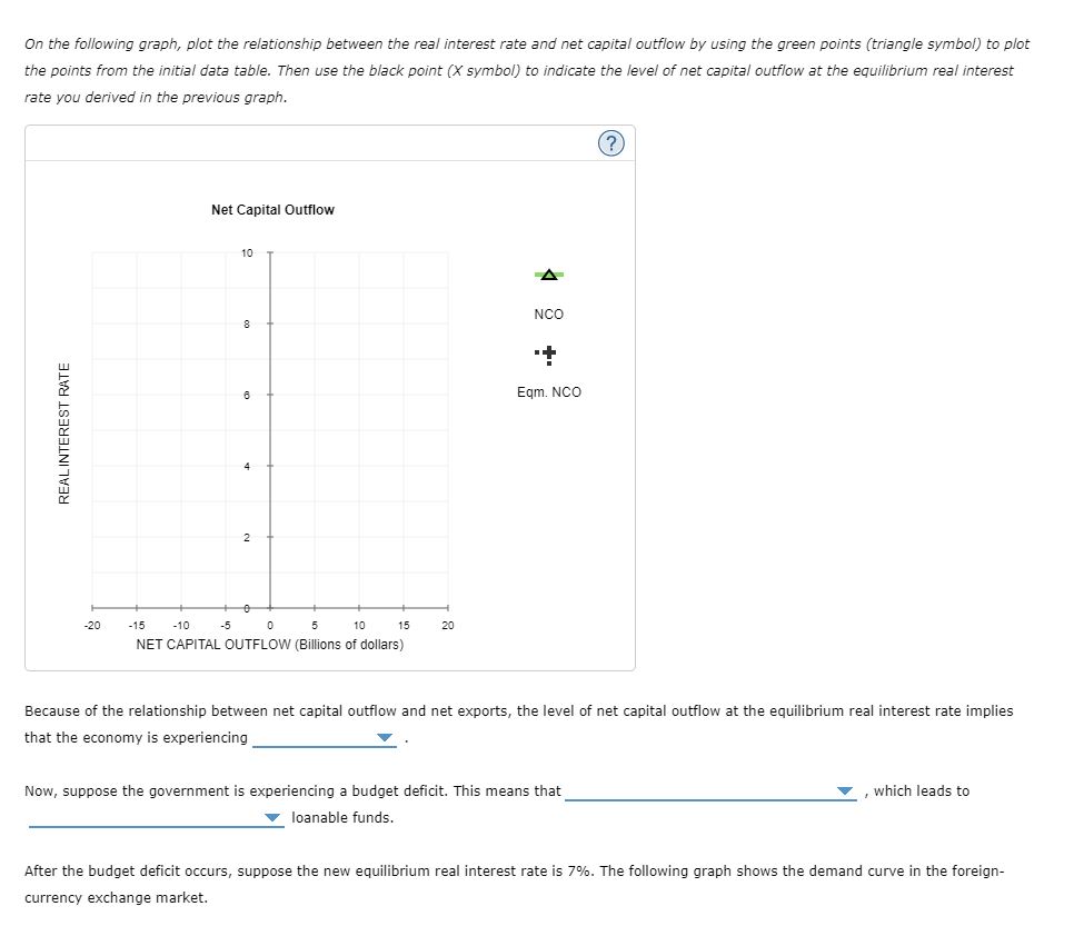Solved Use the green line (triangle symbol) to show the | Chegg.com