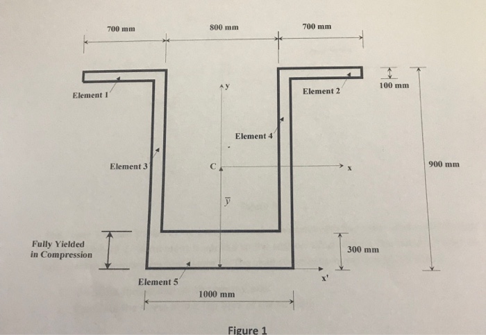 Solved QUESTION 2 (25 marks) 250 MPa Compression 0.002 | Chegg.com