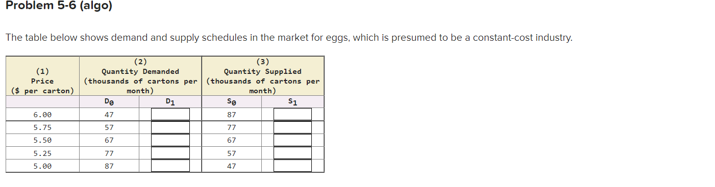 Solved Problem 5-6 (algo) The table below shows demand and | Chegg.com