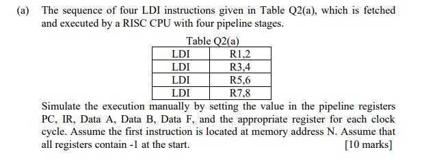 (a) The sequence of four LDI instructions given in | Chegg.com