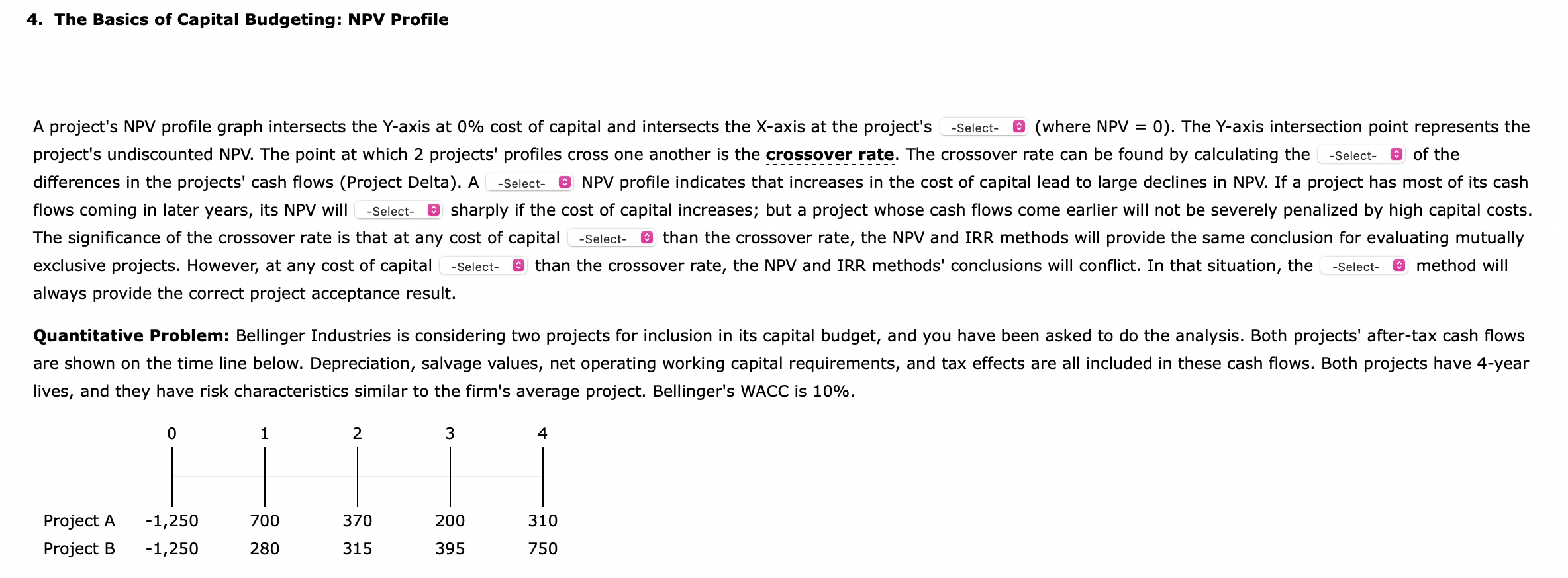 Solved 4. The Basics of Capital Budgeting: NPV Profile | Chegg.com