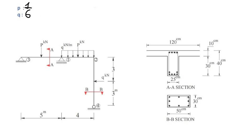 solve the system using CROSS METHOD , draw M,T and | Chegg.com
