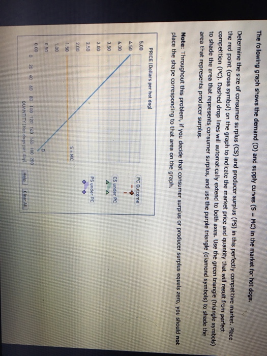Solved The following graph shows the demand (D) and supply | Chegg.com
