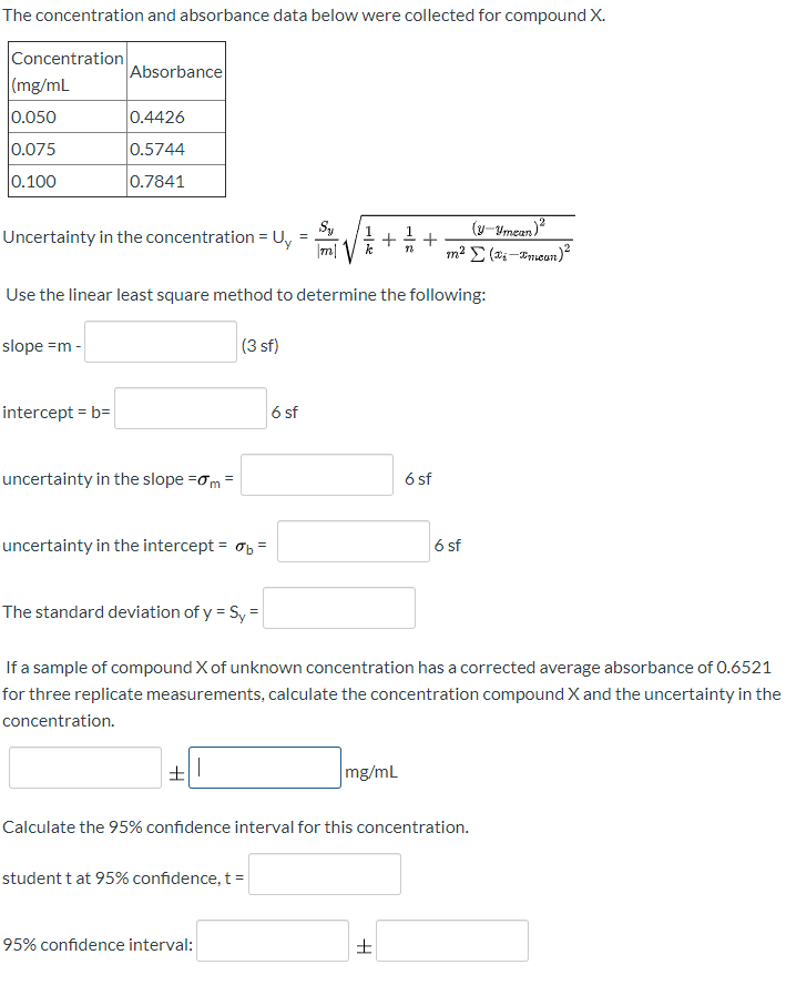 Solved The concentration and absorbance data below were | Chegg.com
