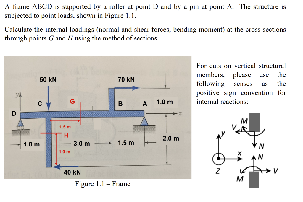 A frame ABCD is supported by a roller at point D and | Chegg.com