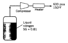 Approximately 150SCFM (standard cubic feet per | Chegg.com