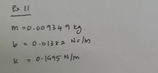 Solved Example 11 A mass spring damper system model is shown | Chegg.com