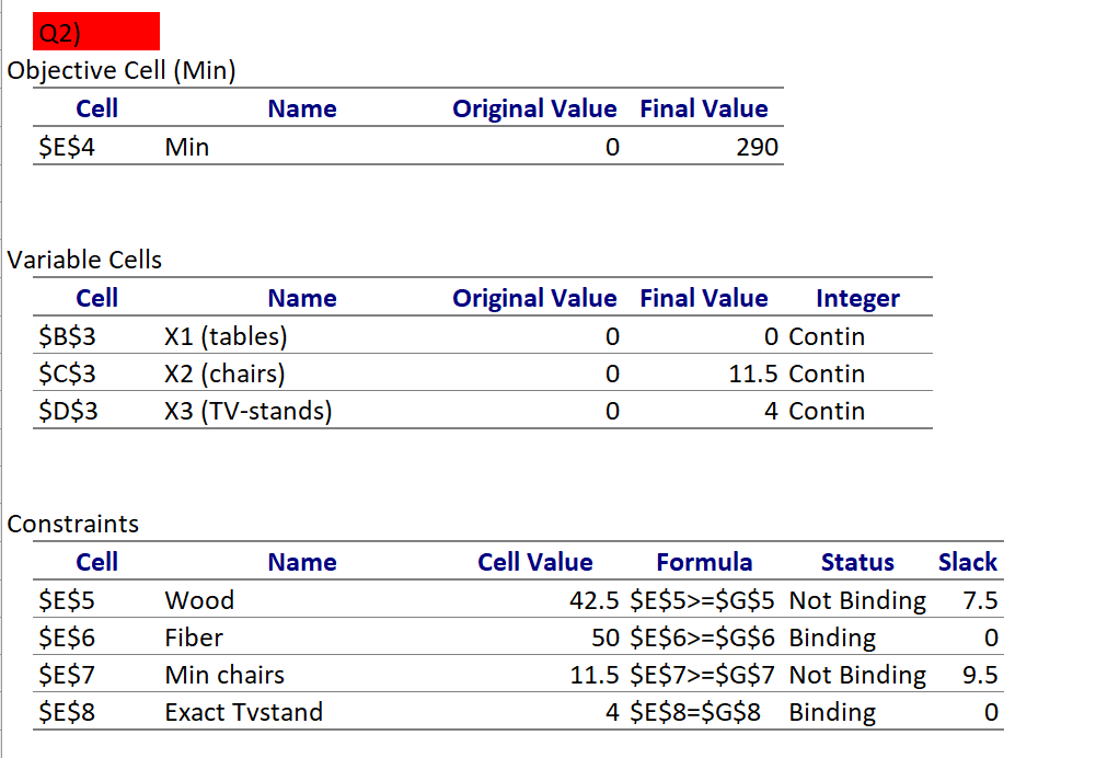 D E F H K M N R Q1 X1 (tables) X2 (chairs) X3 | Chegg.com