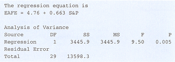 Solved Here Is Partial Output From A Simple 
