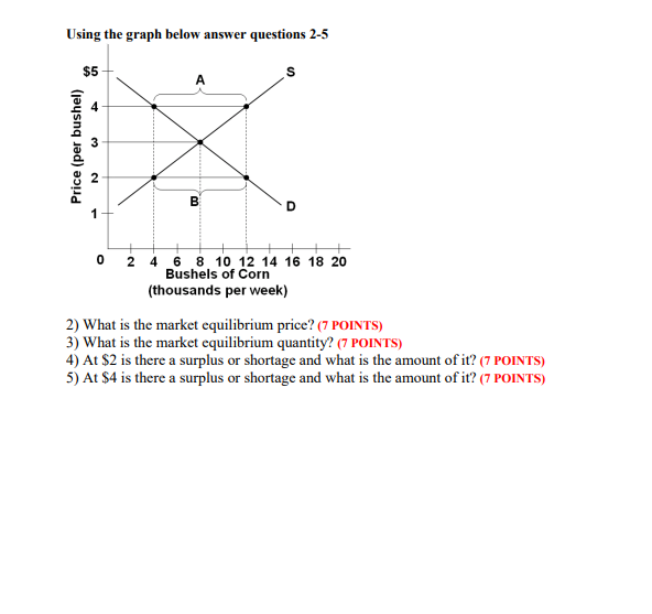 Solved Using the graph below answer questions 2-5 2) What is | Chegg.com