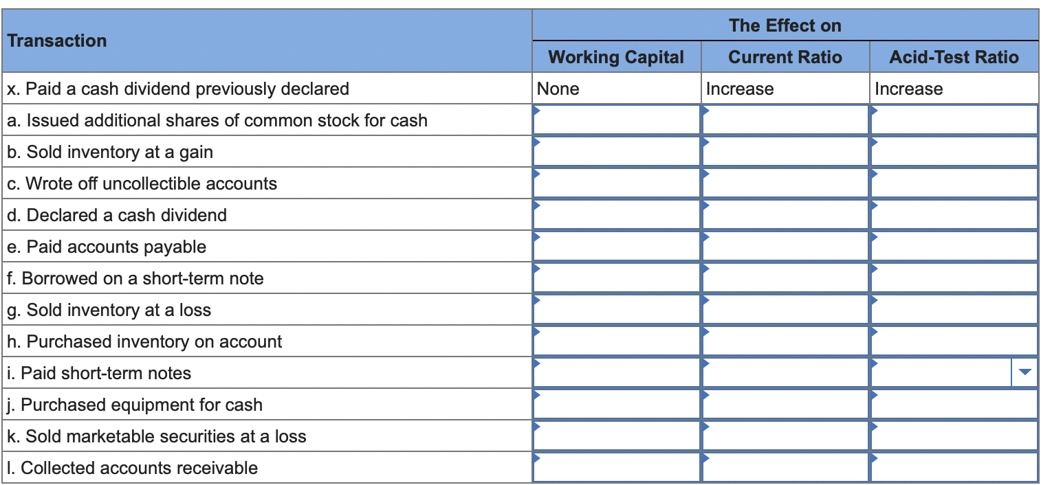 Solved Denna Company’s working capital accounts at the | Chegg.com