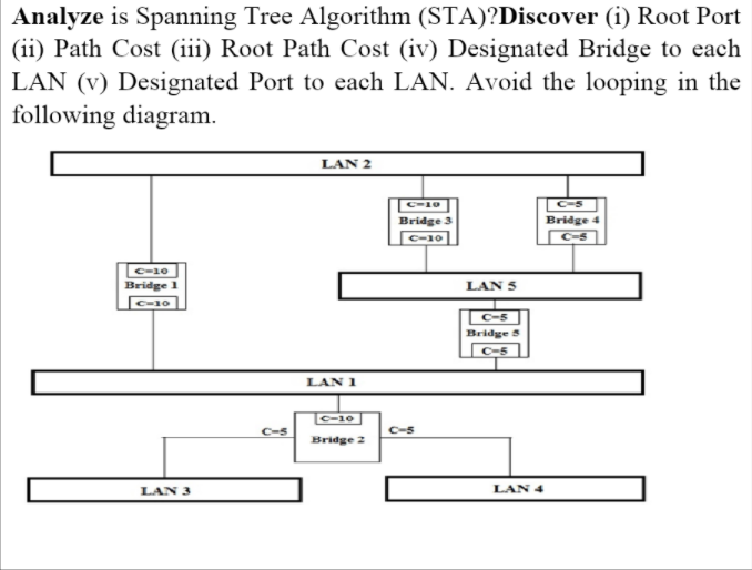 Analyze is Spanning Tree Algorithm (STA)?Discover (i) | Chegg.com