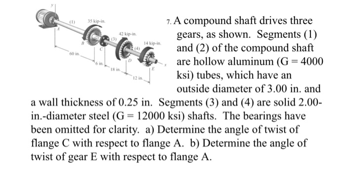 Solved 7. A compound shaft drives three gears, as shown. | Chegg.com