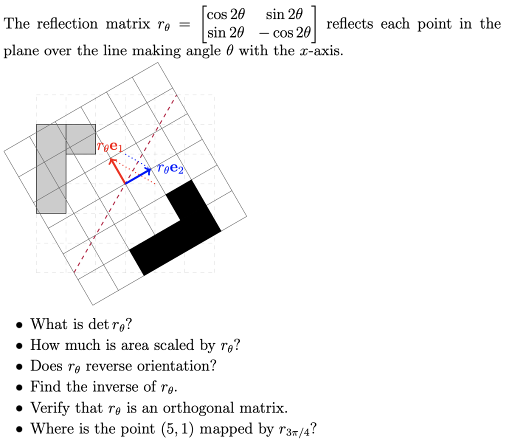 Solved The reflection matrix rθ = sin 2θ − cos 2θ reflects | Chegg.com