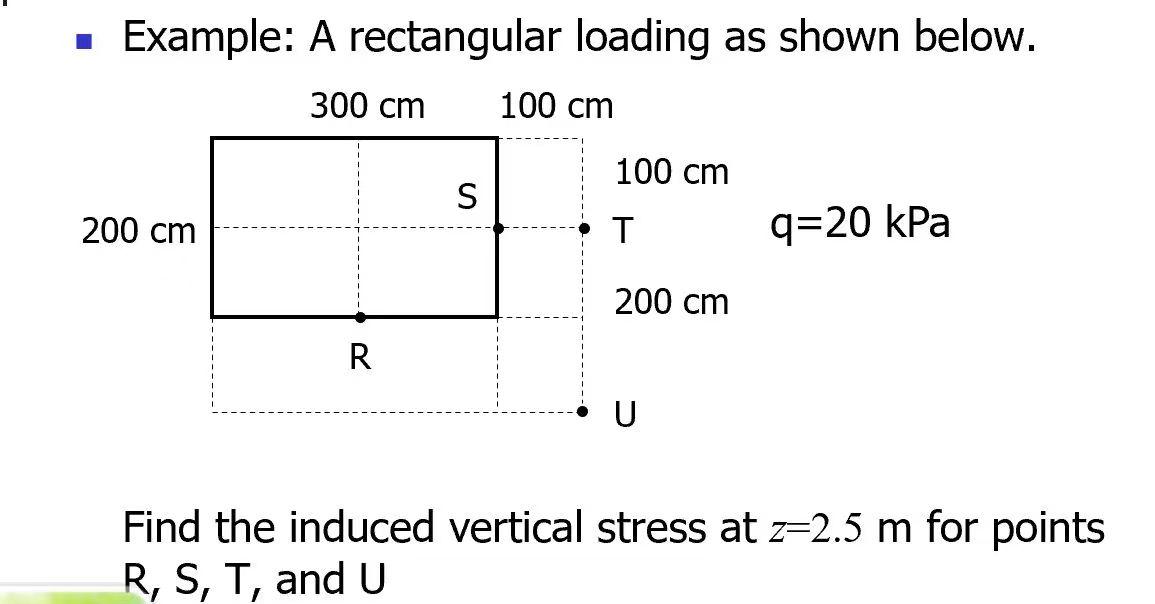 Solved Example: A rectangular loading as shown below. 300 | Chegg.com