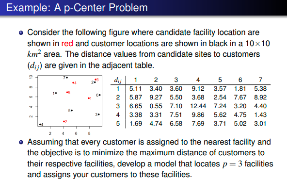 Solved Example: A p-Center Problem Consider the following | Chegg.com