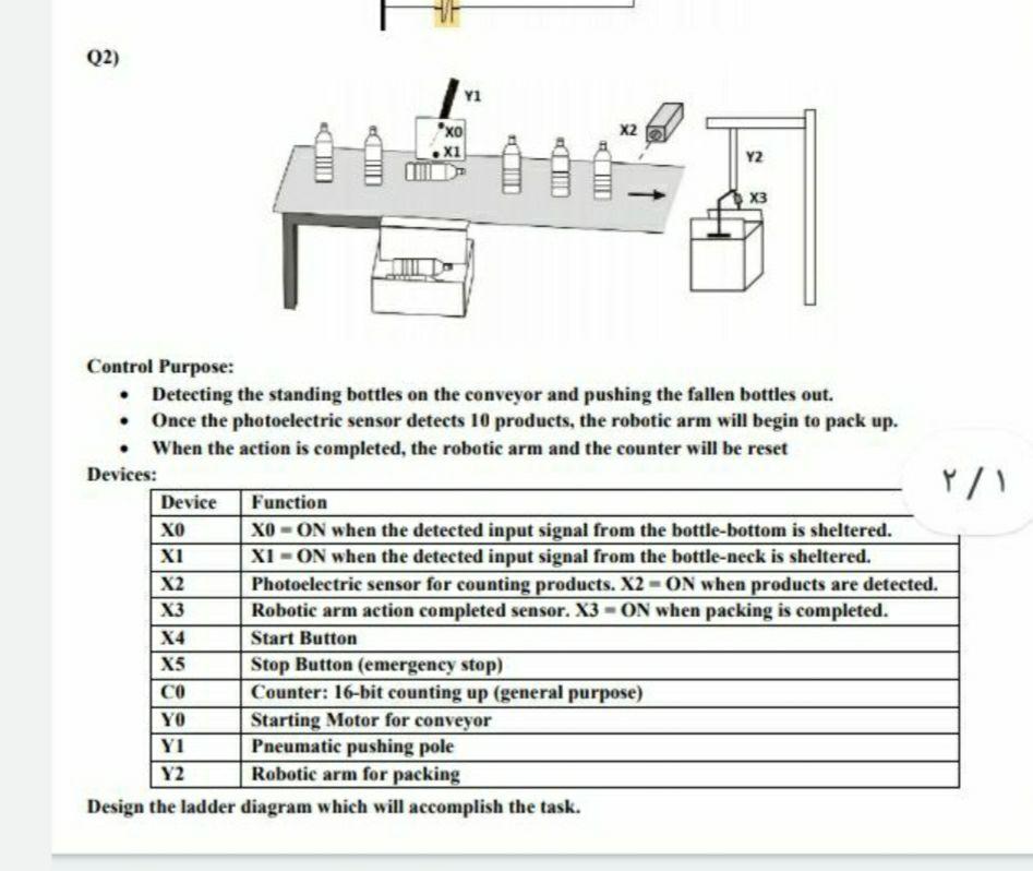 Solved Q2) Y1 "xo X2 X1 Y2 X3 Control Purpose: • Detecting | Chegg.com
