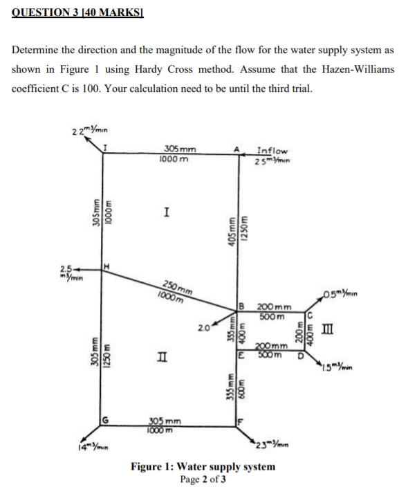 Solved QUESTION 3 [40 MARKSI Determine the direction and the | Chegg.com