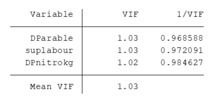 Solved Q36b The Stata Output Below Relates To The 4167