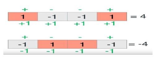 Solved Following from lecture's Image Recognition Classifier | Chegg.com