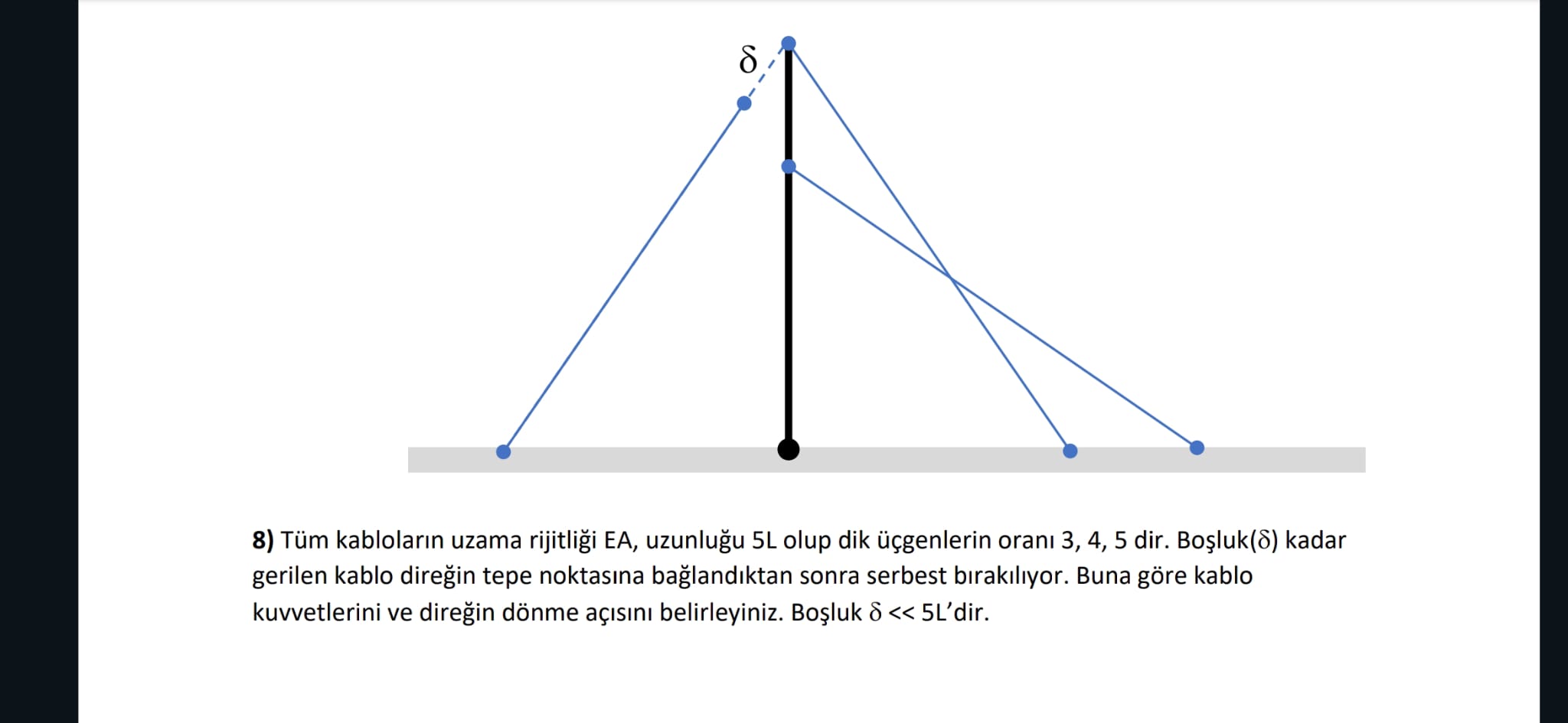 8) Tüm kabloların uzama rijitliği EA, uzunluğu 5 L | Chegg.com