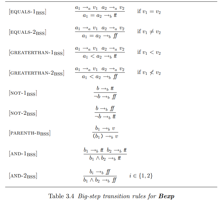 Consider The Big Step Semantics Of Bexp Suggest A