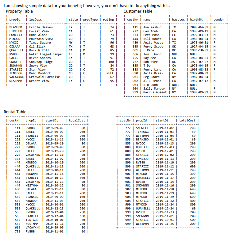 Solved Property Table Customer | Chegg.com