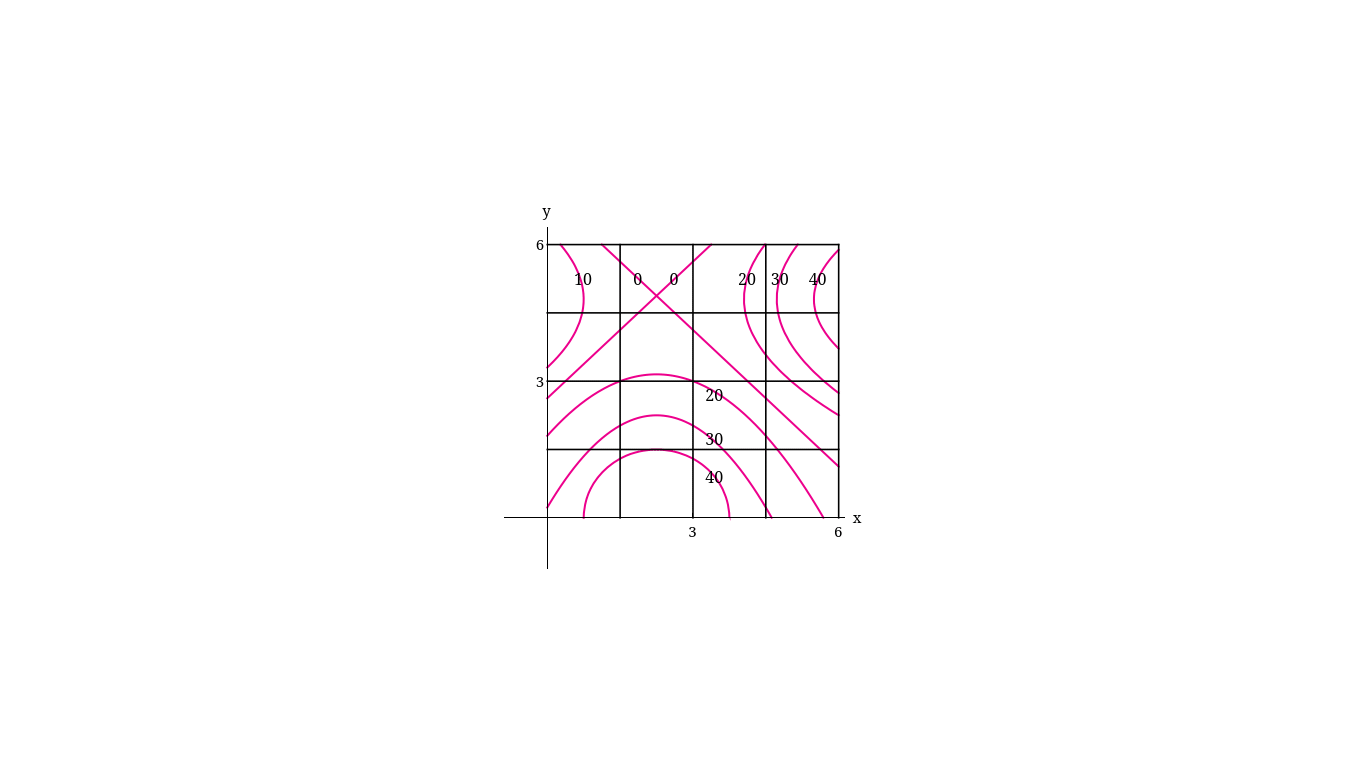 Solved A contour map is shown for a function f on the | Chegg.com