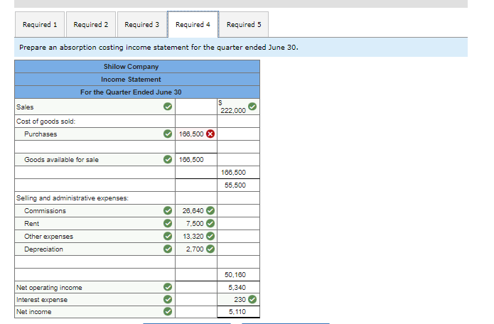 Solved Off on a couple numbers?The following data relate to | Chegg.com